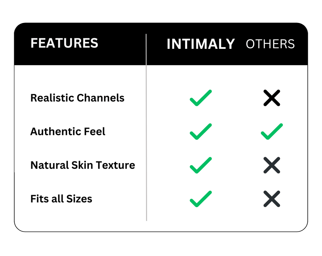 Collaborations – Intimaly